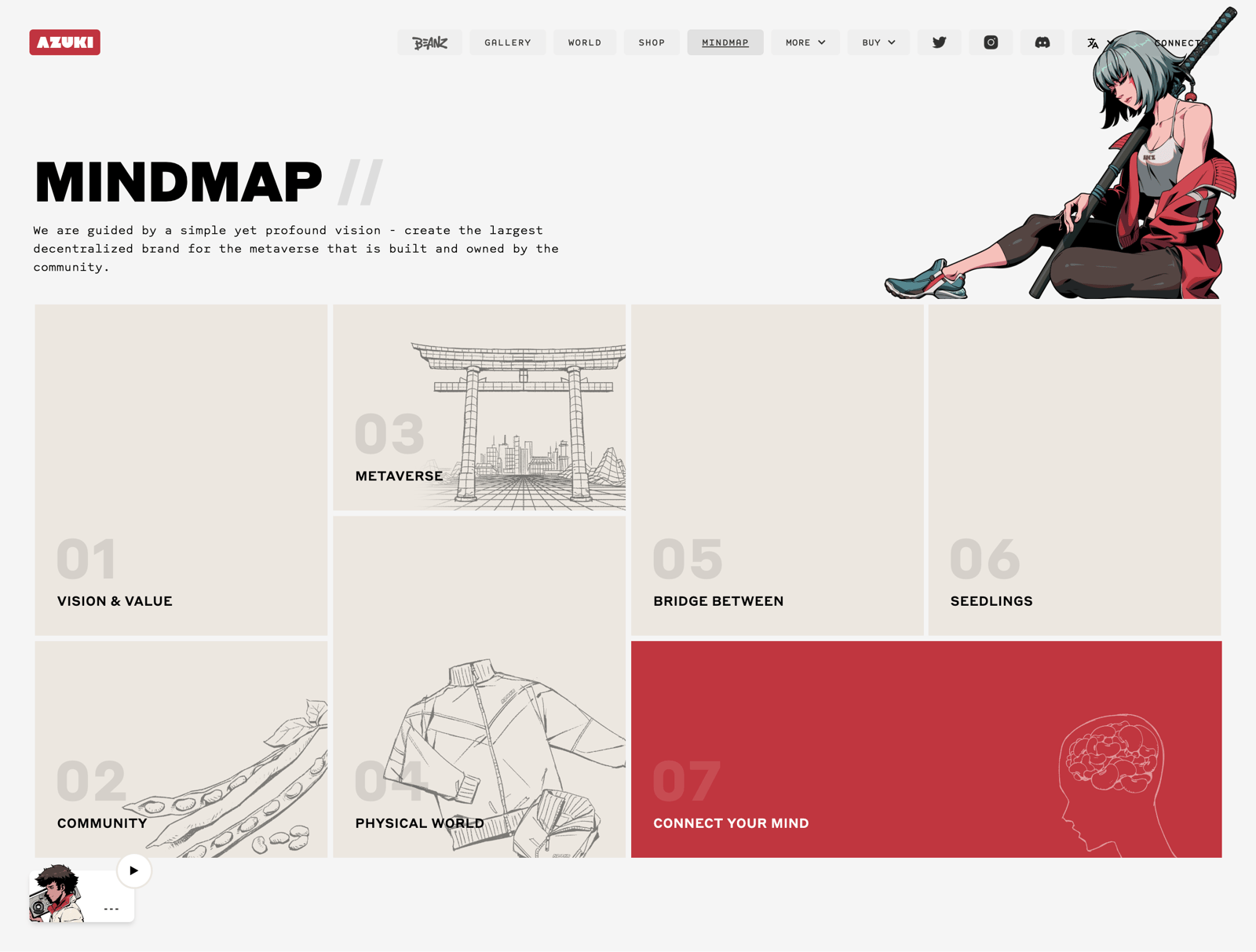 Understanding NFTs: How to Research and Evaluate NFTs