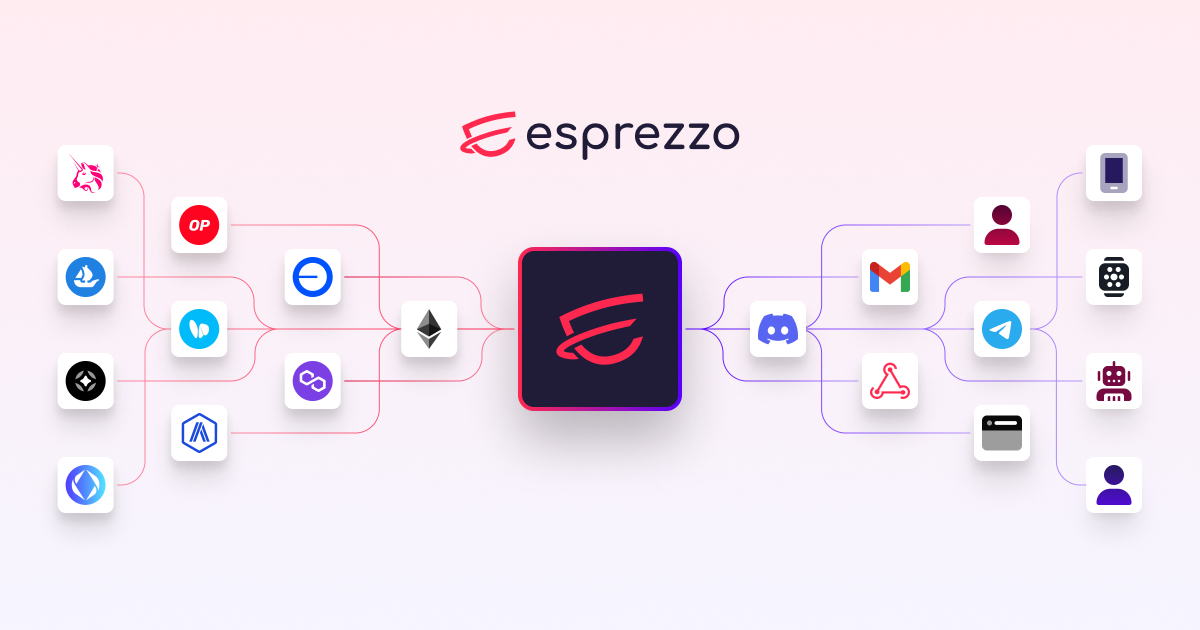 How to get alerts for activity in unverified smart contracts