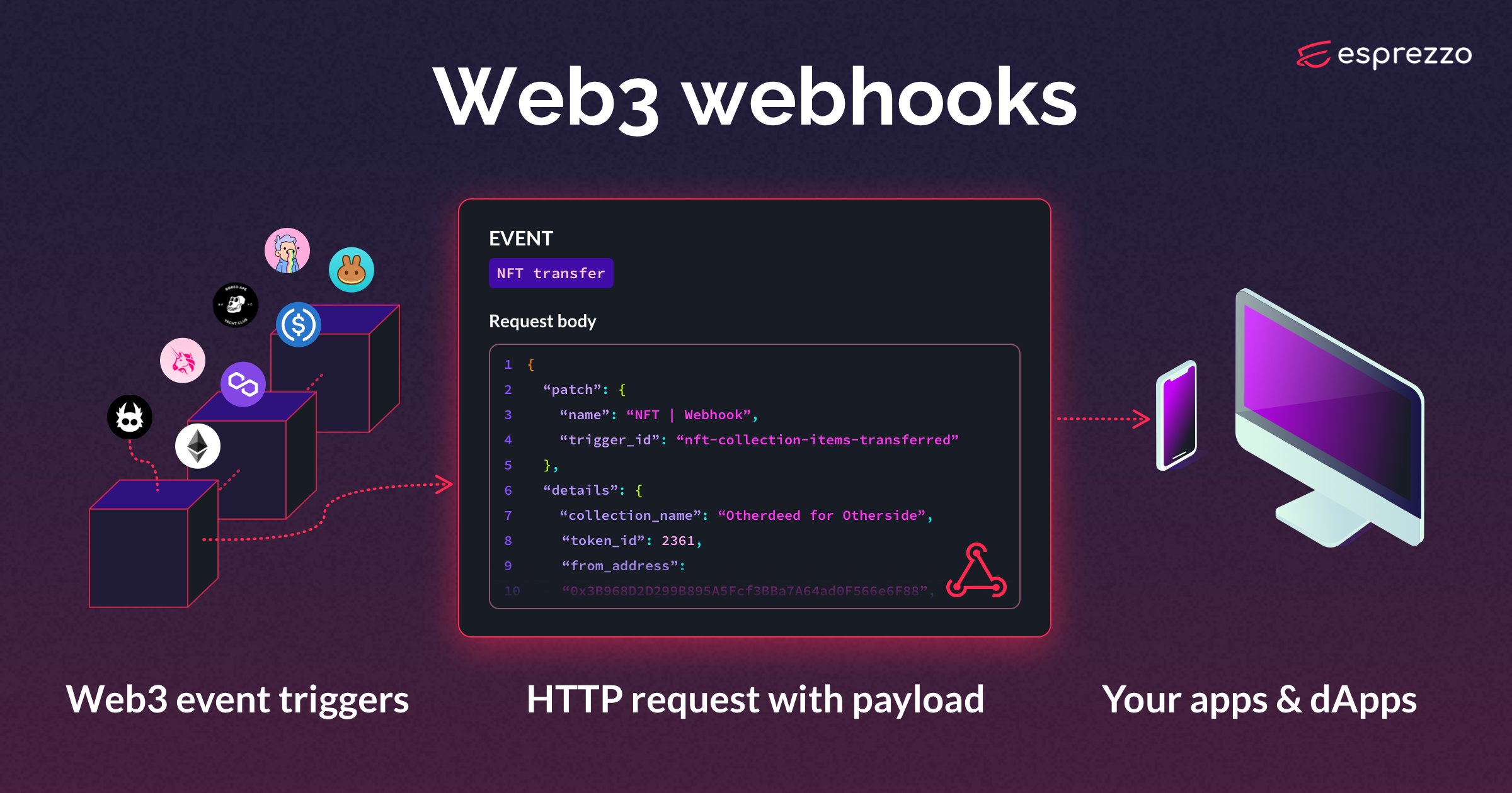 Introducing webhooks: React to Web3 events in real-time